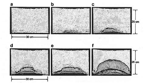 Seepage Erosion Undercutting And Sapping Experiment Progression A