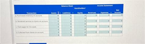 Solved Transaction Analysis Template Determine The Financial