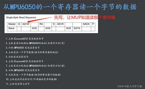 嵌入式（fs 4412 iic实验）（控制mpu6050） fs4412开发板mpu6050驱动代码 csdn博客