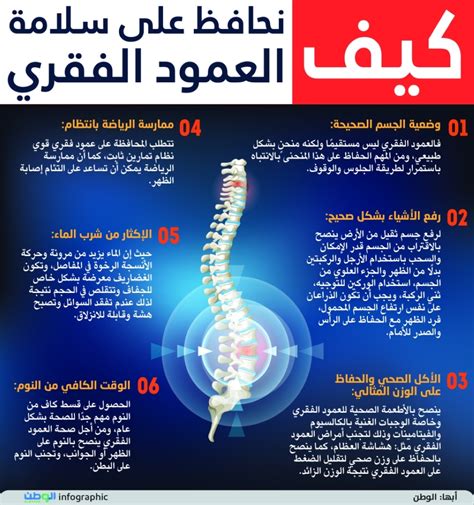 كيف نحافظ على سلامة العمود الفقري جريدة الوطن السعودية