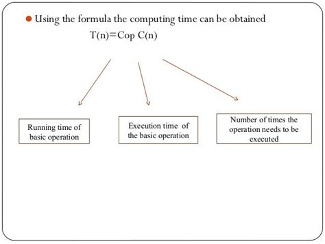 Fundamentals Of The Analysis Of Algorithm Efficiency