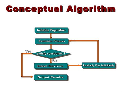 Genetic Algorithm Ppt