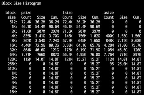 Zfs Design Upgrade Recommendations From Current Setup Special Vdev