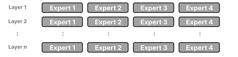 A Visual Guide To Mixture Of Experts Moe Maarten Grootendorst