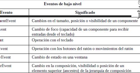 Tópicos Avanzados De Programación Ll