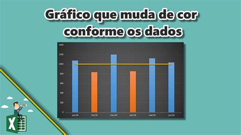 Gráfico Que Muda De Cor Conforme Os Dados Deixe Seus Gráficos Ainda Mais Fáceis De Serem