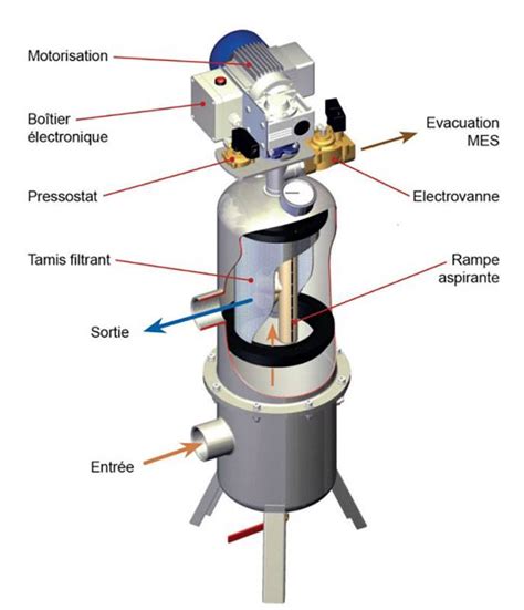 Filtre Automatique 1 Debit 6m3 h Filtration 6µm