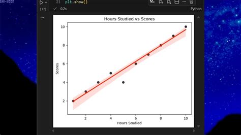How To Make A Scatter Plot Easily With Seaborn Youtube