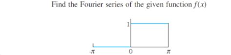 Solved Find The Fourier Series Of The Given Function F X Chegg