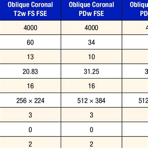 Goutallier Classification 20 Download Table