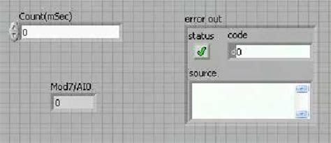 Front Panel Of The Fpga Part In Fig 47 We Have The Front Panel Of