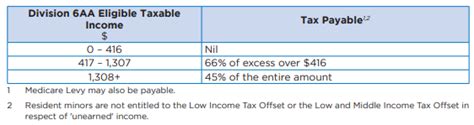 Individual Tax Rates Smsfwarehouse