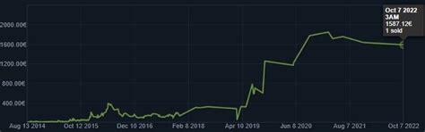 Katowice 2014 3dmax Holo Crafts Supply And Price Trend