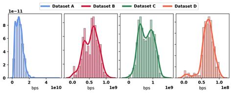 Data Distribution For Different Datasets Used In The Experiment Download Scientific Diagram