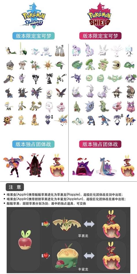 宝可梦剑盾独占精灵图鉴 剑盾独占精灵宝可梦图鉴介绍 CC手游网