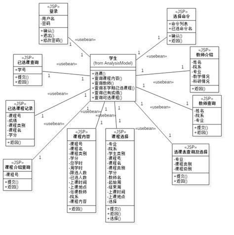 教学管理系统 Ood 设计类图教务系统类图设计 Csdn博客