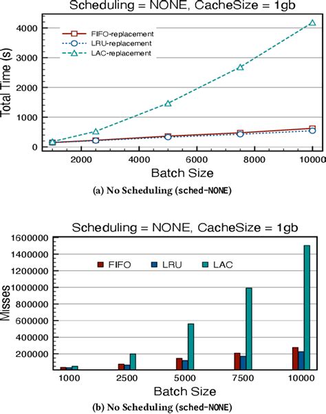 Figure 1 From Workload Aware Cache Management Of Bitmap Indices