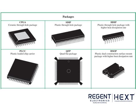 8051 Microcontroller Basics Features Packaging And Applications