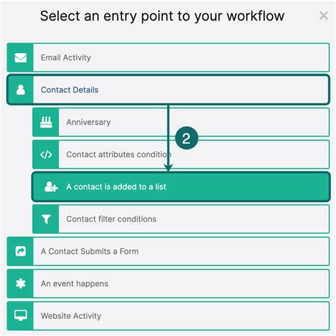 classic editor set up a double opt in subscription automation for a