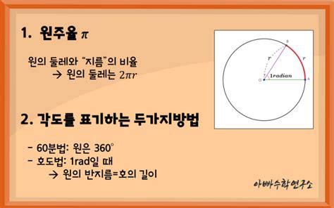 삼각비 특수각 표로 그려보는 삼각함수의 그래프 네이버 블로그