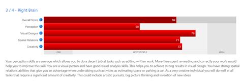 Found A Good Free Iq Test R Cognitivetesting