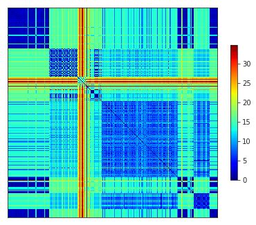 Introducing Scikit Allel