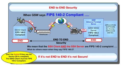 Questions About The Gsw Uts Telnet And Ssh Security Georgia Softworks