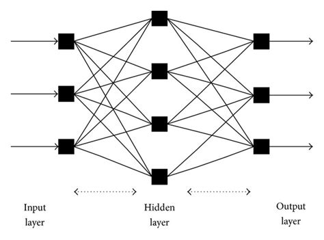 Displacement Prediction Of Tunnel Surrounding Rock A Comparison Of