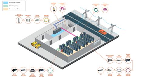 Data Centers Folan