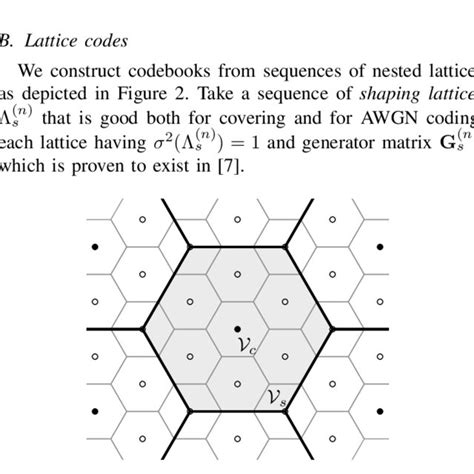 Nested Lattice Codebook Black Dots Denote Members Of The Shaping