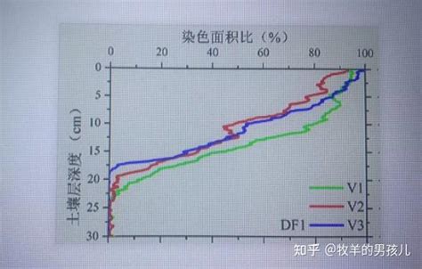 答读者问：r语言ggplot2做折线图的几个细节 知乎