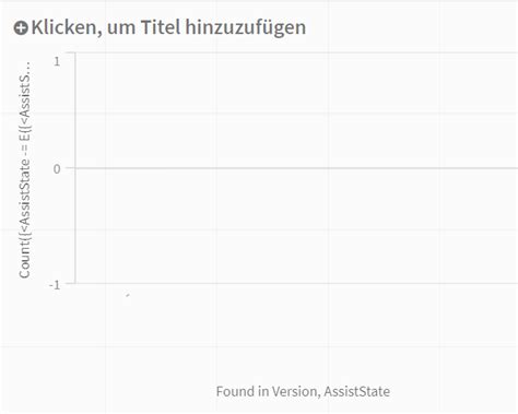 Solved Stacked Bar Chart Qlik Community 2432447