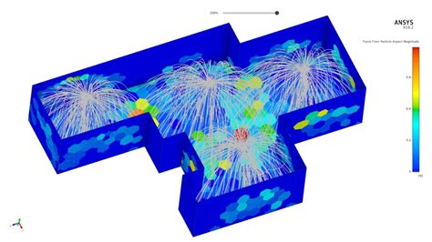 Ansys On Linkedin Ansys Aim 182 Extends Fluid Flow Simulation To More