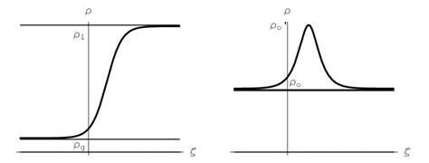 On The Left Side Of The Figure A Phase Transition Wave Is Represented