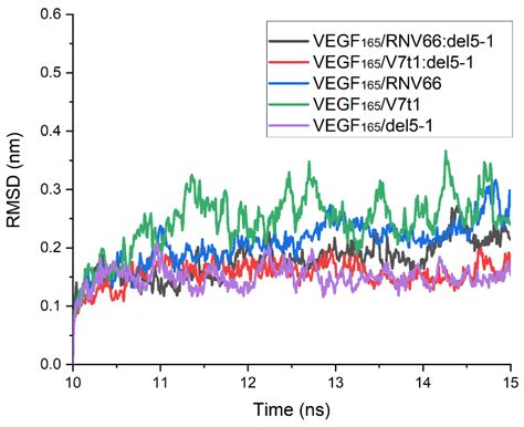 An Ensemble Docking Approach For Analyzing And Designing Aptamer