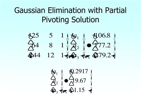 Ppt Gaussian Elimination In Engineering Powerpoint Presentation Free Download Id9688326