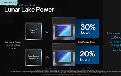 Intel Core Ultra 200v Lunar Lake Vượt 100 Tops Xứng Danh Flagship Ai