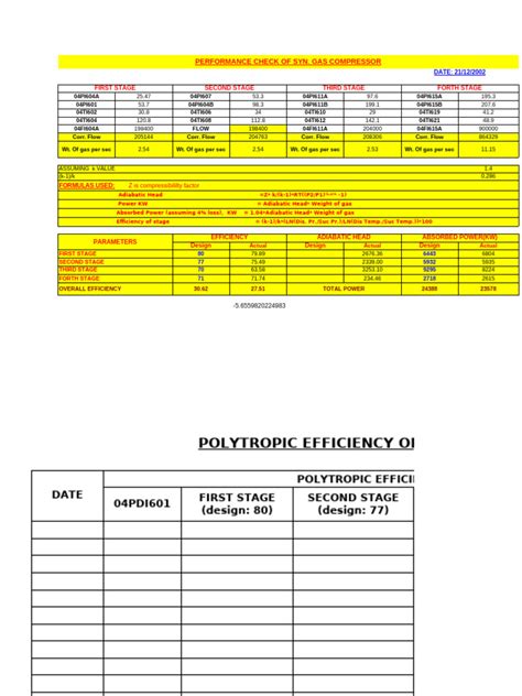 Polytropic Efficiency Sgc Pdf Gases Gas Technologies