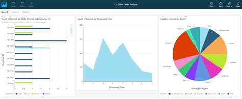Amazonquicksight Quicksight Aws Analytics Data Cloud