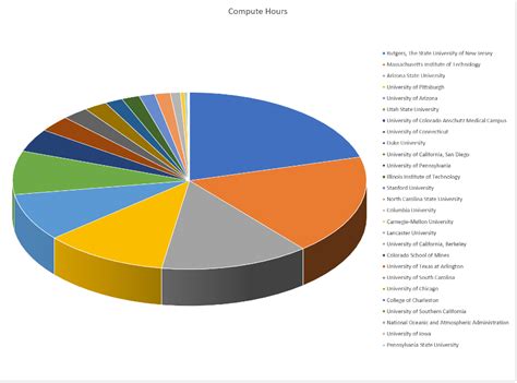 Path Extends Access To Diverse Set Of High Throughput Computing