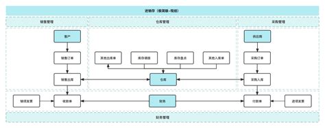 选用指南 简道云 解决方案