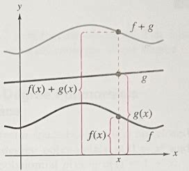 Solved Let C Be The Set Of All Real Valued Continuous Chegg