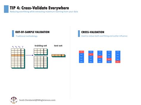 Machine Learning Data Science Boosting Predictive Analytics Model