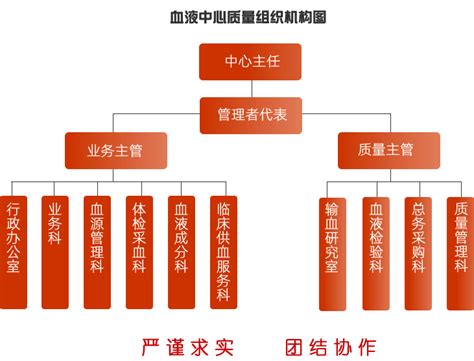 中心概况江西省血液中心