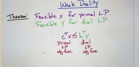 Cs6515 Exam 3 Flashcards Quizlet