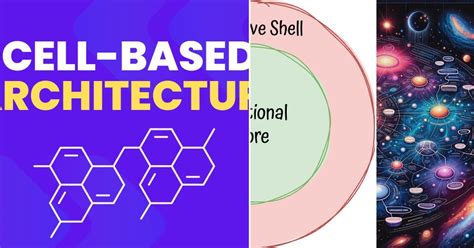 list architecture curated by maik basel medium