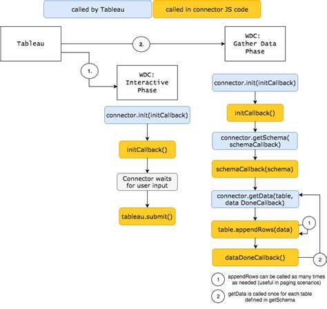 Connecting Tableau To Rest Or Odata Api Via Wdc Web Data Connector By Suresh Kandula