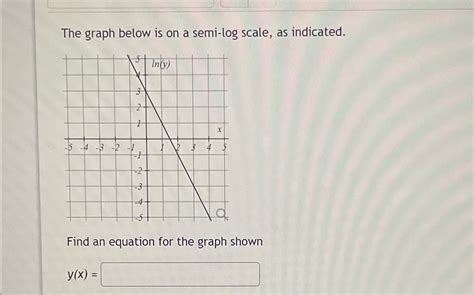 Solved The Graph Below Is On A Semi Log Scale As