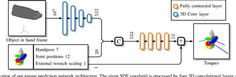 Figure 1 From Learning Based Real Time Torque Prediction For Grasping Unknown Objects With A