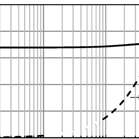 Equivalent Circuit For Emi Evaluation Of The Common Mode Interference Download Scientific